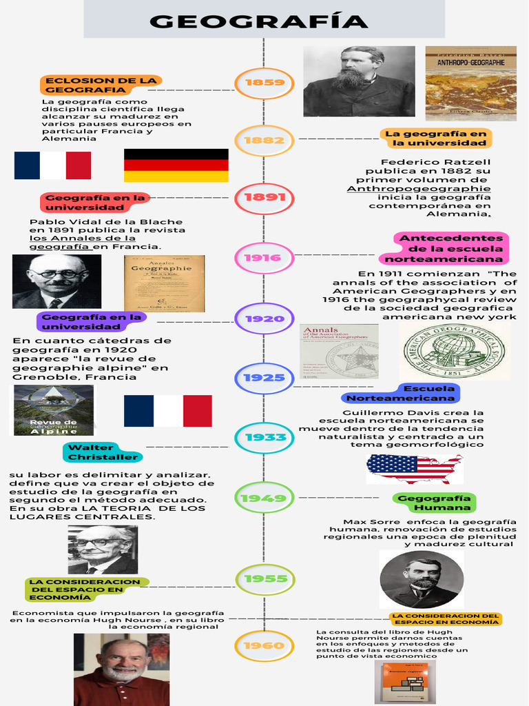 Infografía de Línea de Tiempo Timeline Progreso Con Números Multicolor Moderno Creativo | PDF ...