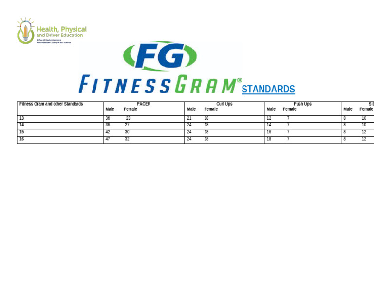 Fitnessgram Standards 2023-2024 | PDF