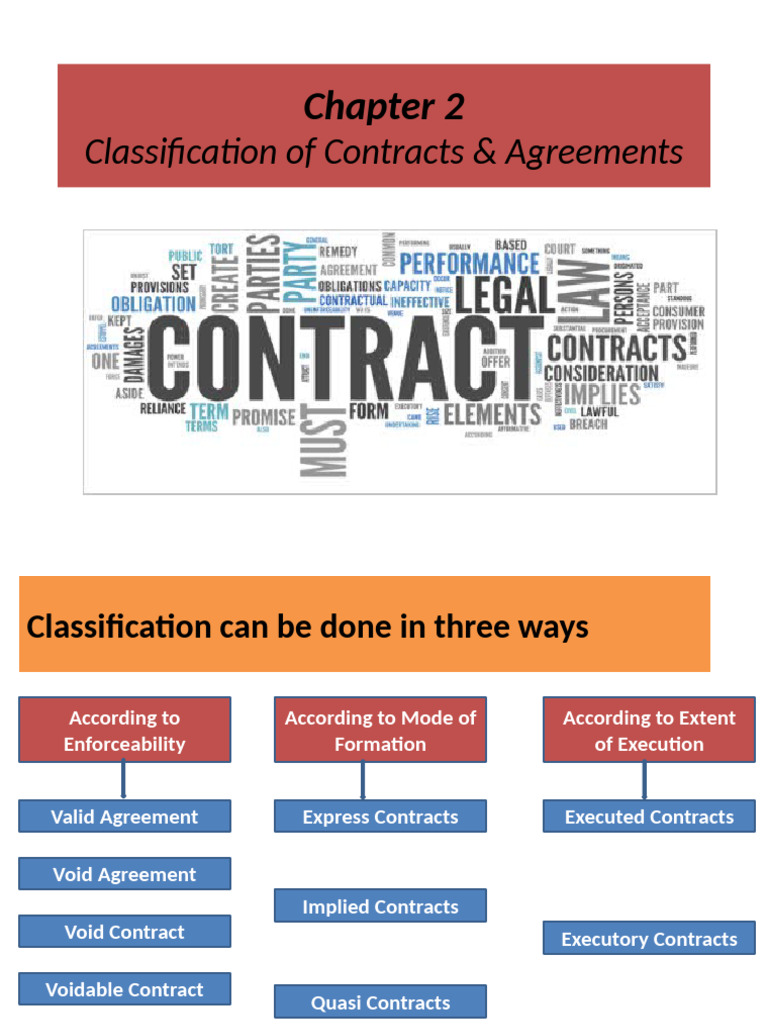 Classification of Contracts & Agreements | PDF | Void (Law) | Offer And ...