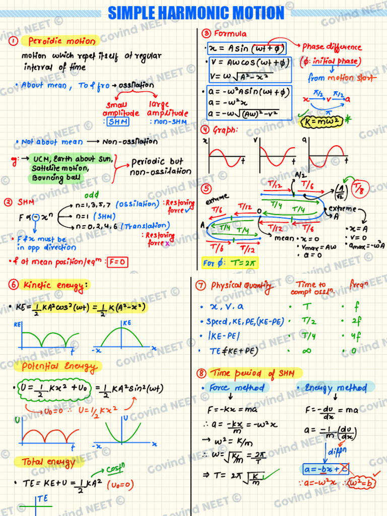 SHM | PDF