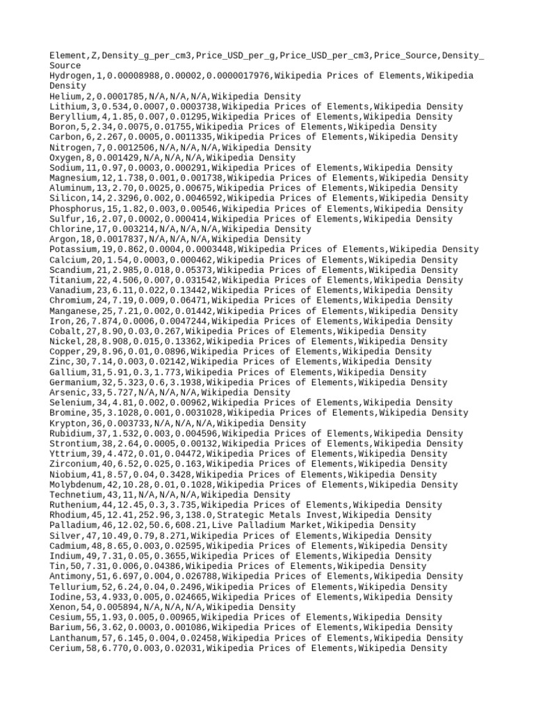 Prices of Chemical Elements Data | PDF | Chemical Elements | Metals