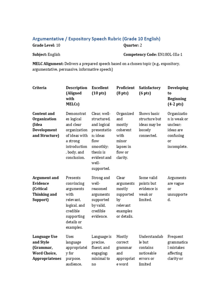 Grade 10 Speech Rubric Guide | PDF | Argument | Gesture