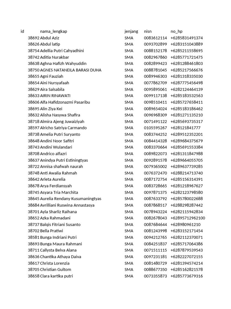 SMA Student Data List | PDF