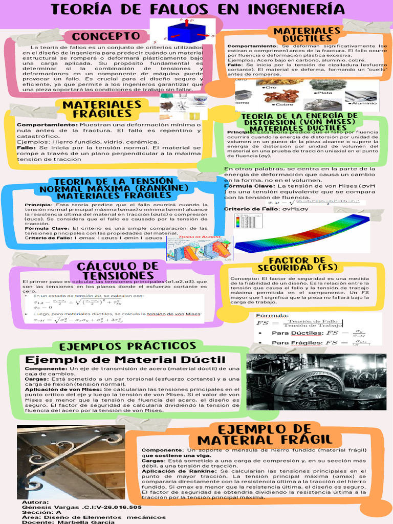 Teoría de Fallas para Materiales Ductiles y Fragiles | PDF ...