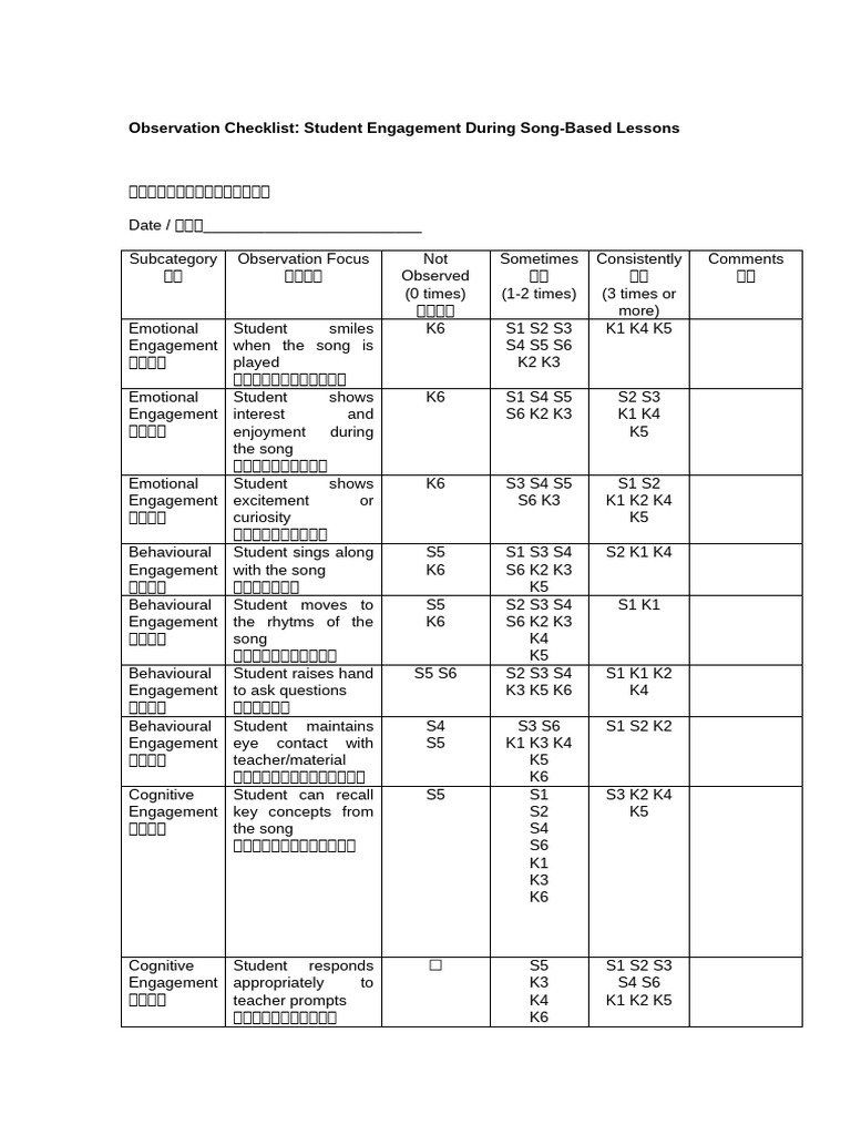 Observation Checklist ANA | PDF | Cognitive Science | Psychology