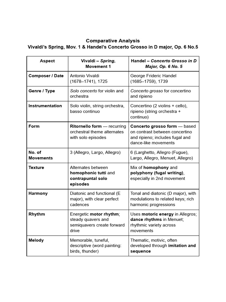 Comparative Analysis of Vivaldi's Spring and Handel's Concerto Grosso ...