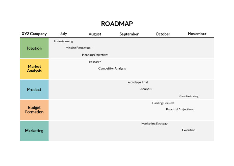 Simple Roadmap | PDF