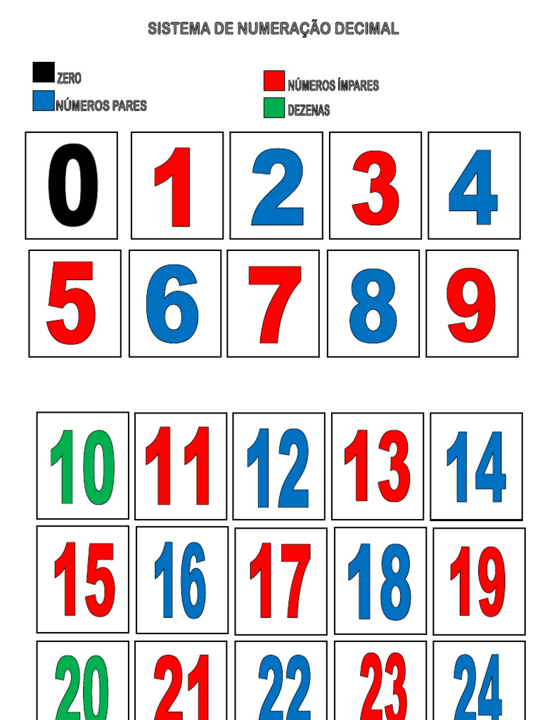 2 A - Numerais Cardinais | PDF