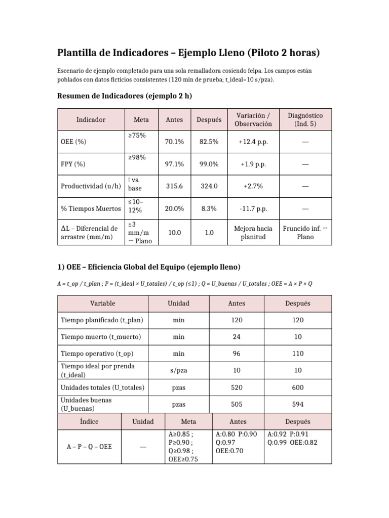 Plantilla Indicadores Ejemplo | PDF