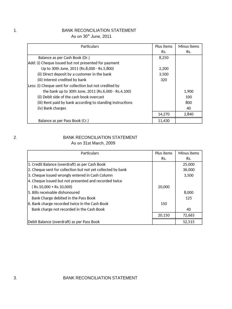 Bank Reconciliation Statements Overview | PDF | Cheque | Banks
