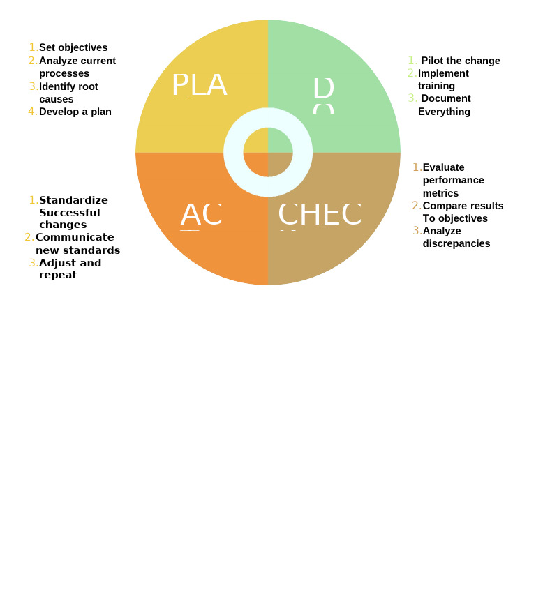 PDCA Model For Infographic | PDF
