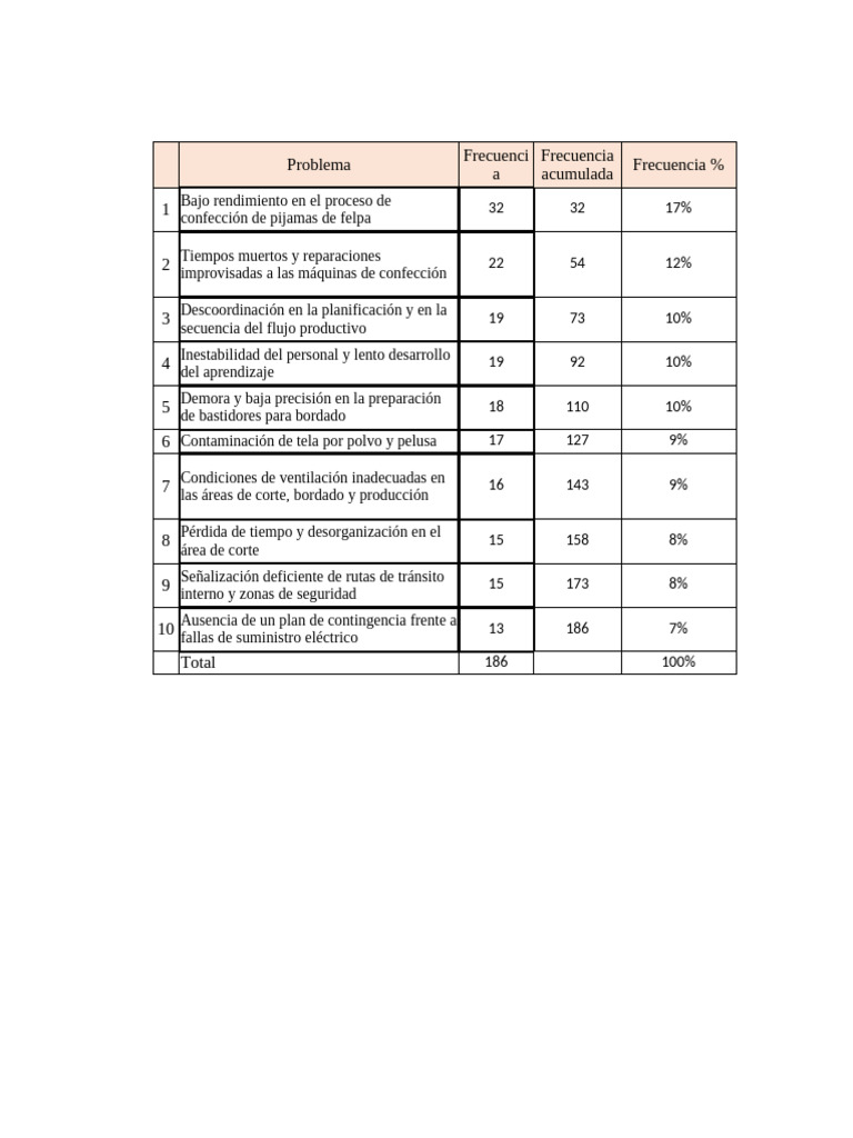 Pareto Normal | PDF
