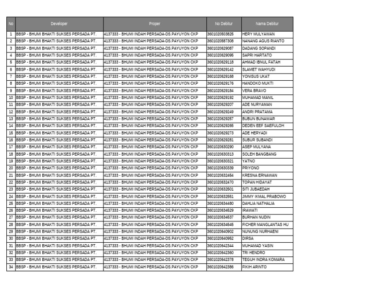 Debitur List for PT Bhumi Bhakti | PDF | Indian Poetics | Āstika