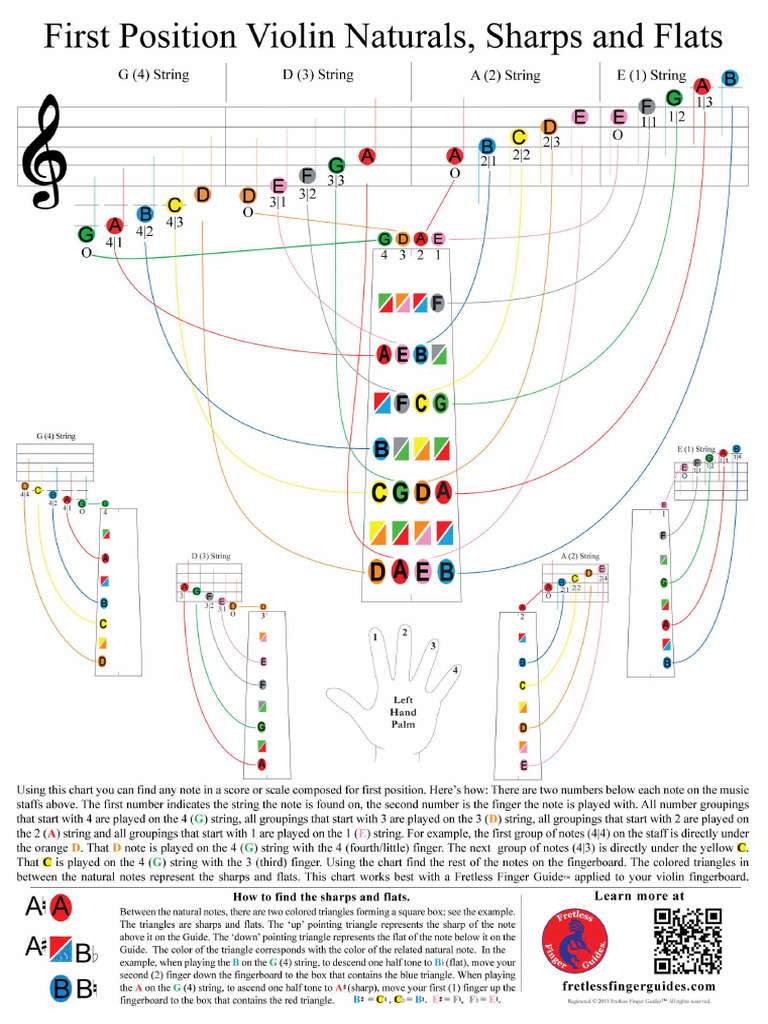Fretlessfingerguides First Position Violin Naturals Sharps Flats | PDF