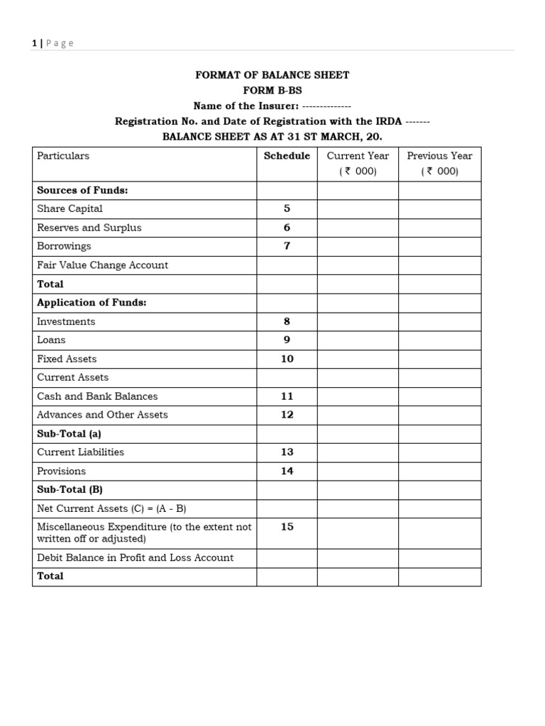 Balance Sheet Format for Insurers | PDF | Securities (Finance) | Equity ...