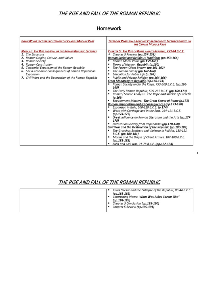 H300-F2025 - The Rise and Fall of The Roman Republic Homework | PDF ...