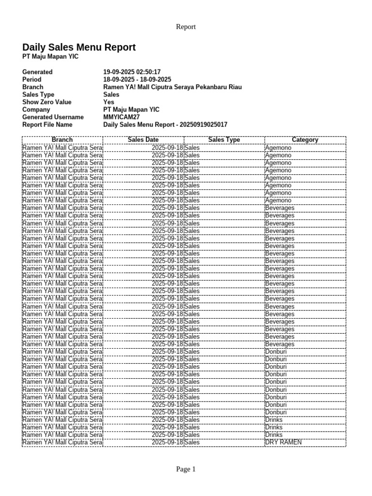 Daily Sales Report for Ramen YA! | PDF | Curry | Asian Cuisine