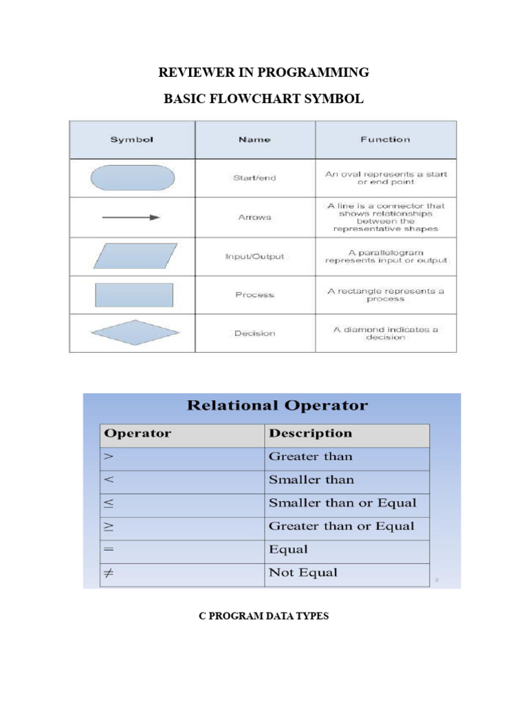 Reviewer in Programming | PDF