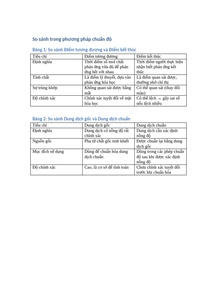 So Sanh Chuan Do | PDF