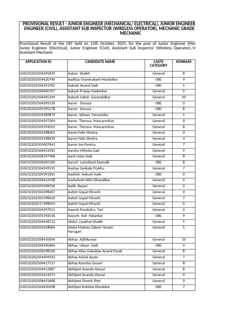 Provisional Result | PDF