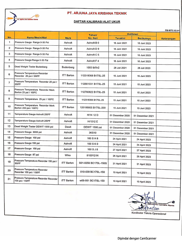 Daftar Kalibrasi Alat Ukur | PDF