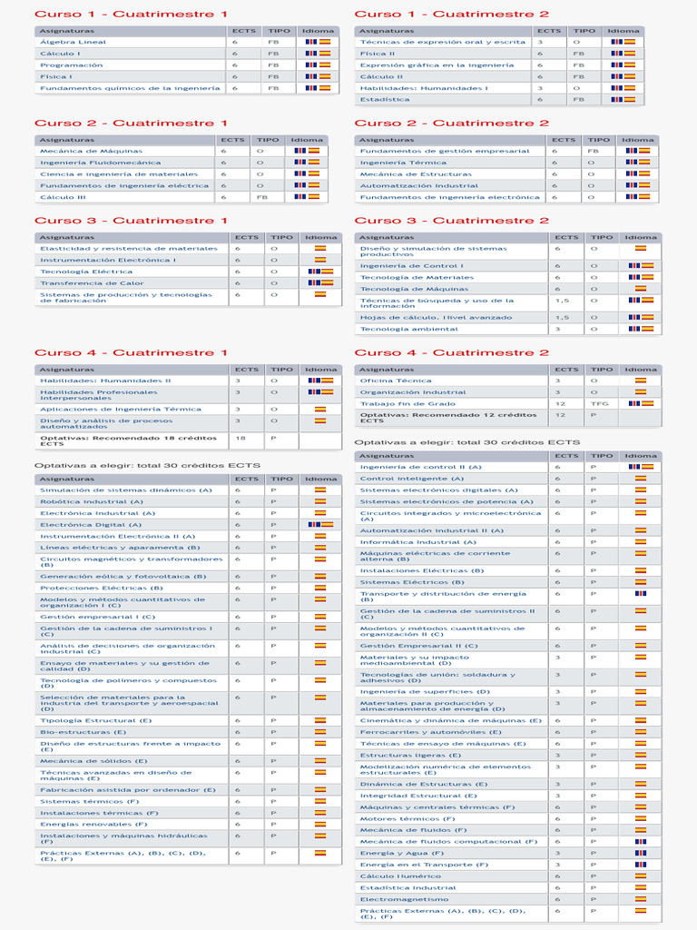 Grado en Ingeniería en Tecnologías Industriales UC3M | PDF | Electrónica | Ingeniería