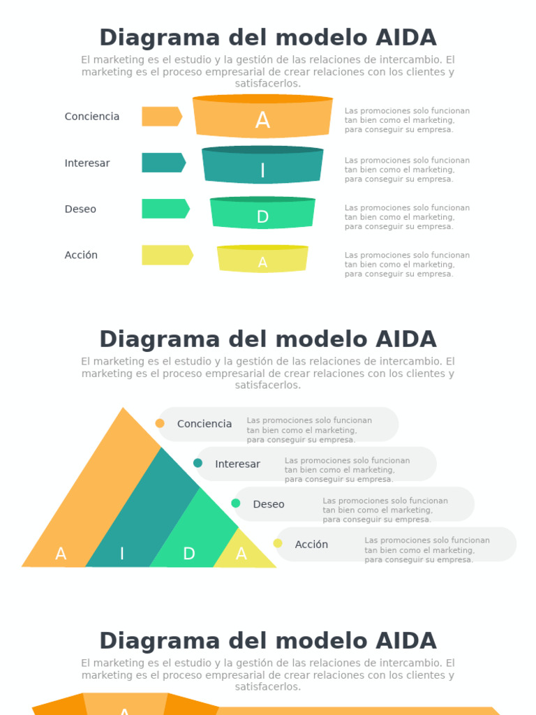 Diagrama del Modelo AIDA en Marketing | PDF | Marketing | Business