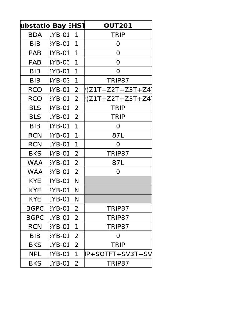 EHST Function | PDF