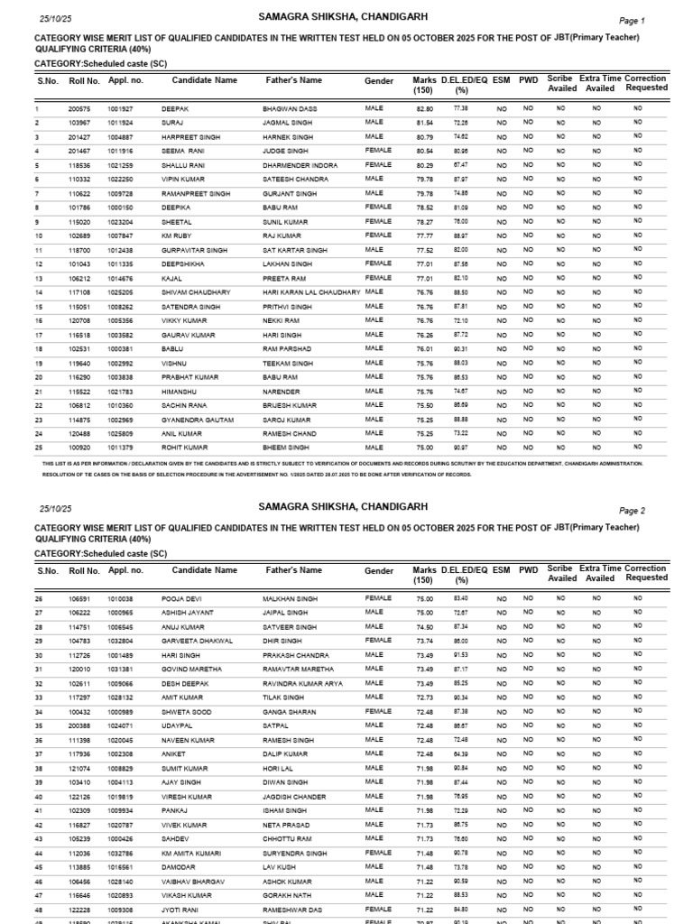 JBT_CAT_MERIT_DED | PDF