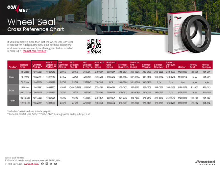 Wheel Seal Cross Reference Guide | PDF