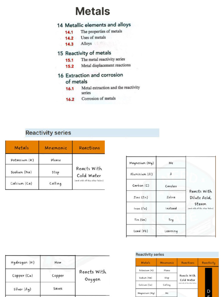 Reactivity of Metals | PDF