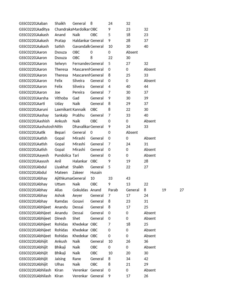 Provisional Result | PDF
