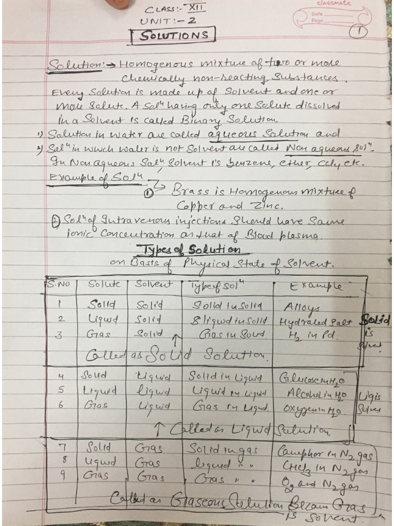Chapter - Solutions Class 12th | PDF