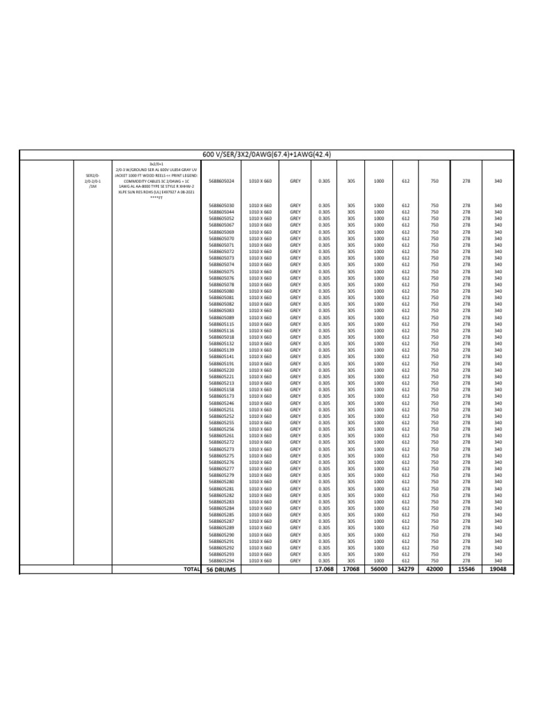 Export Invoice for Commodity Cables | PDF