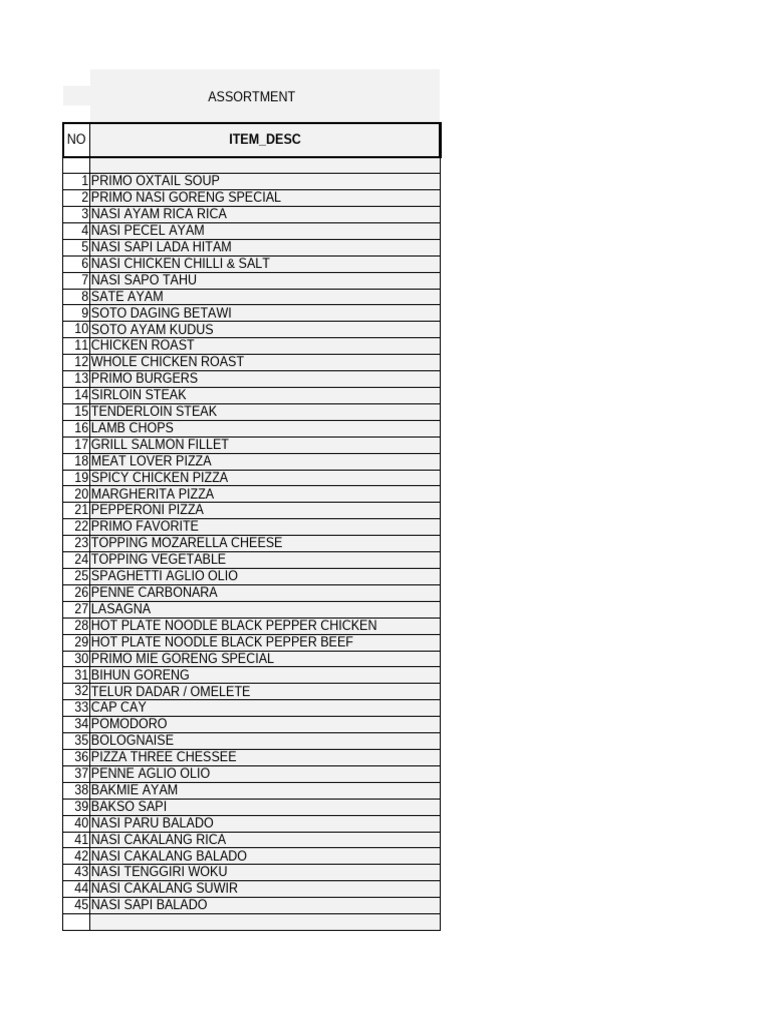 Food Resepi & Cooking Methode Assort. Noken Resto 20022025-2 | PDF | Pizza | Roasting