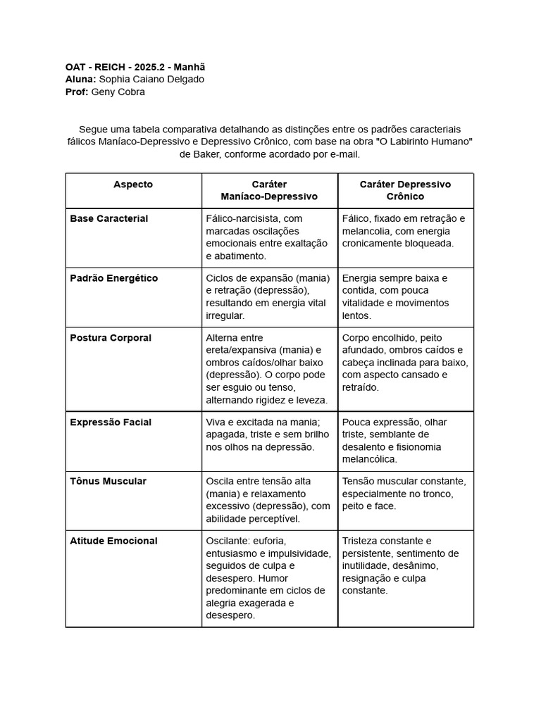 OAT - Quadro comparativo Caráter Maníaco-Depressivo e Depressivo ...