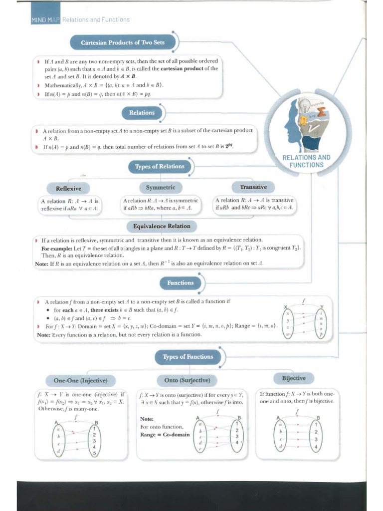 Mind Maps Maths XII | PDF
