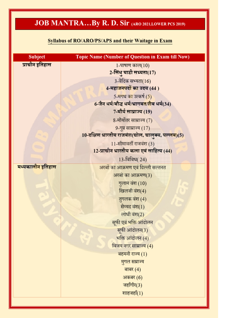 High Court Syllabus | PDF