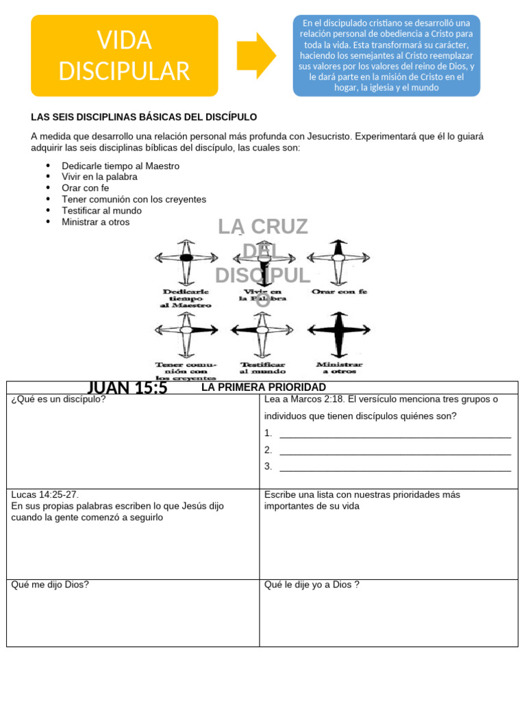 Discipulado Cristiano: Seis Disciplinas Clave | PDF