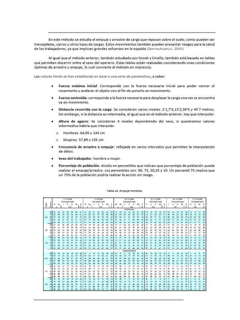 Tablas Snook y Cirello | PDF | Arrastrar (Física) | Fuerza
