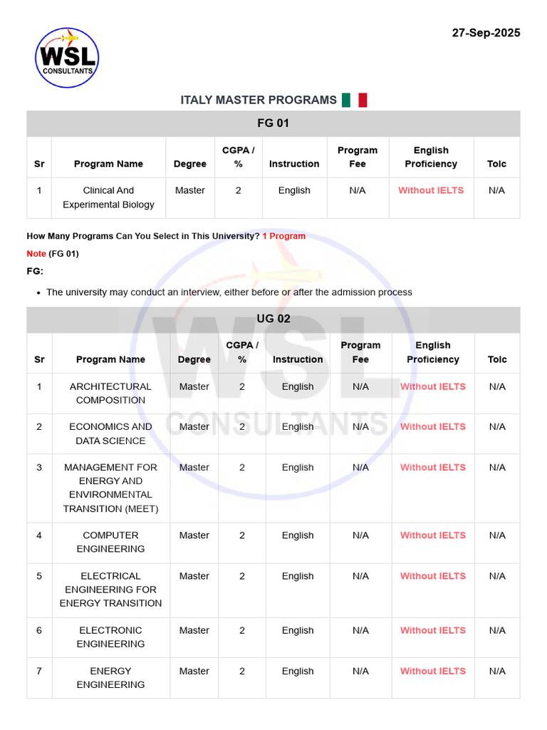 Italy Master Programs (27 09 2025) | PDF | International English ...