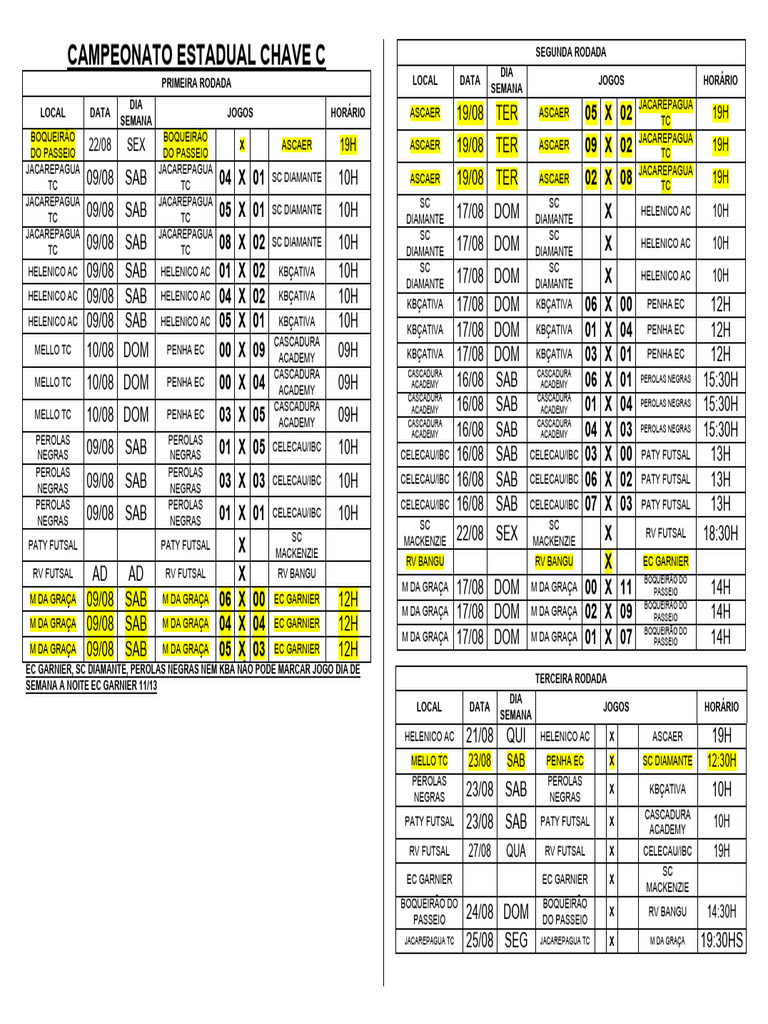 Jogos Campeonato Estadual Chave C | PDF