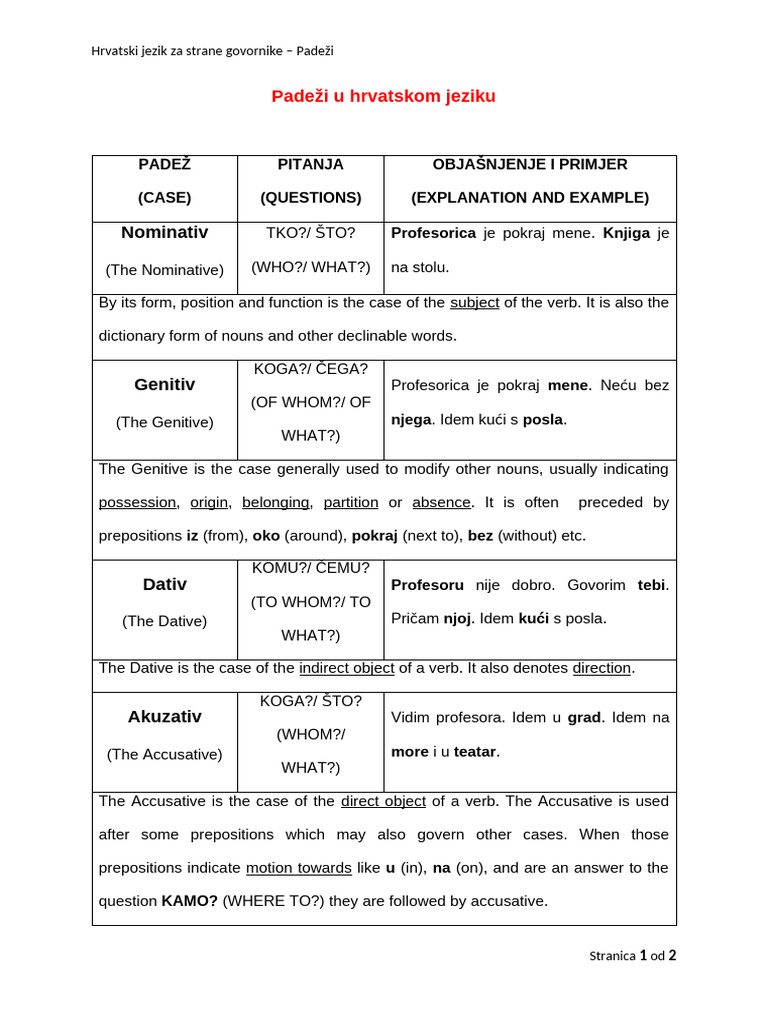 7 Hrvatski Jezik Za Strane Govornike 7 - Padezi | PDF | Syntactic ...