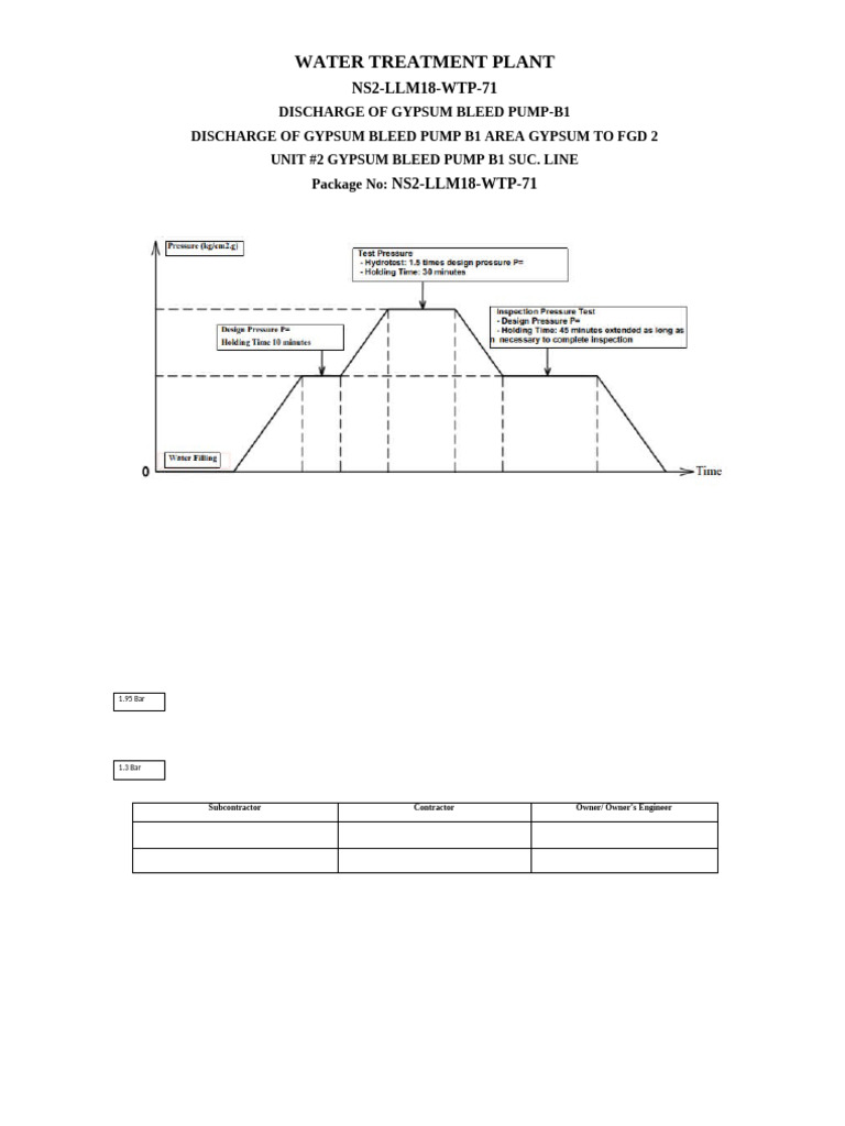 Hydrotest Chart Nư C | PDF
