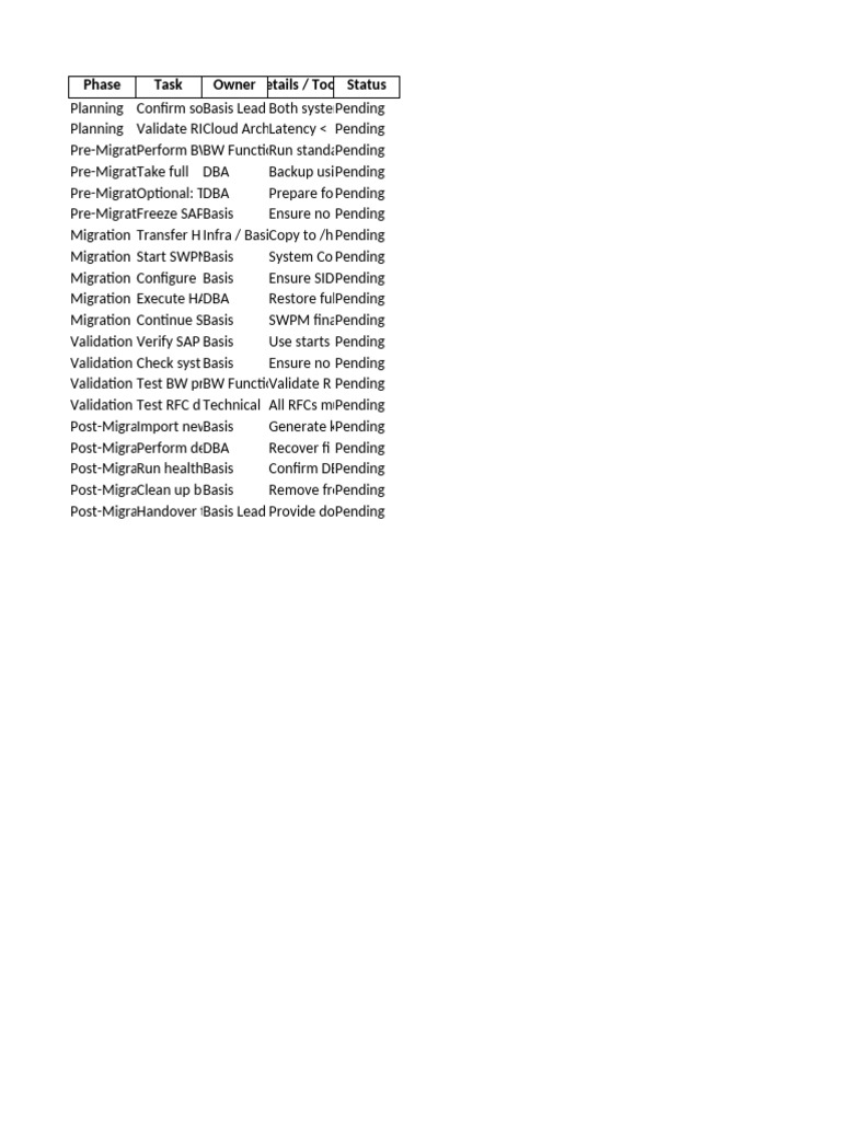 SWPM DB Restore Migration Checklist | PDF