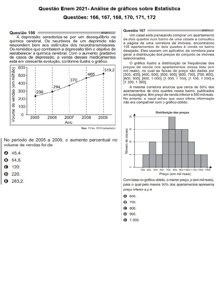 Questão Enem 2021 | PDF