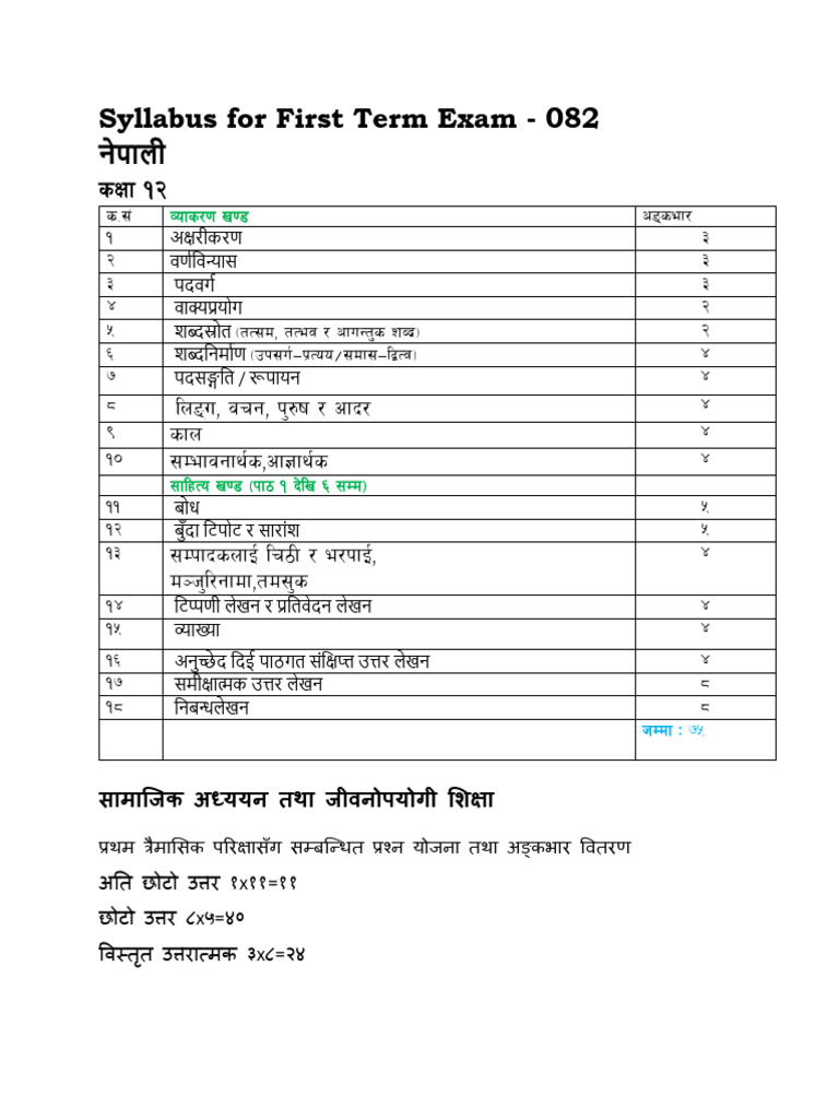 First Term Syllabus Grade 12 | PDF | Matrix (Mathematics) | Determinant