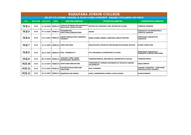 NCE Exam Schedule and Syllabus 2025 | PDF | Chemistry | Thermodynamics