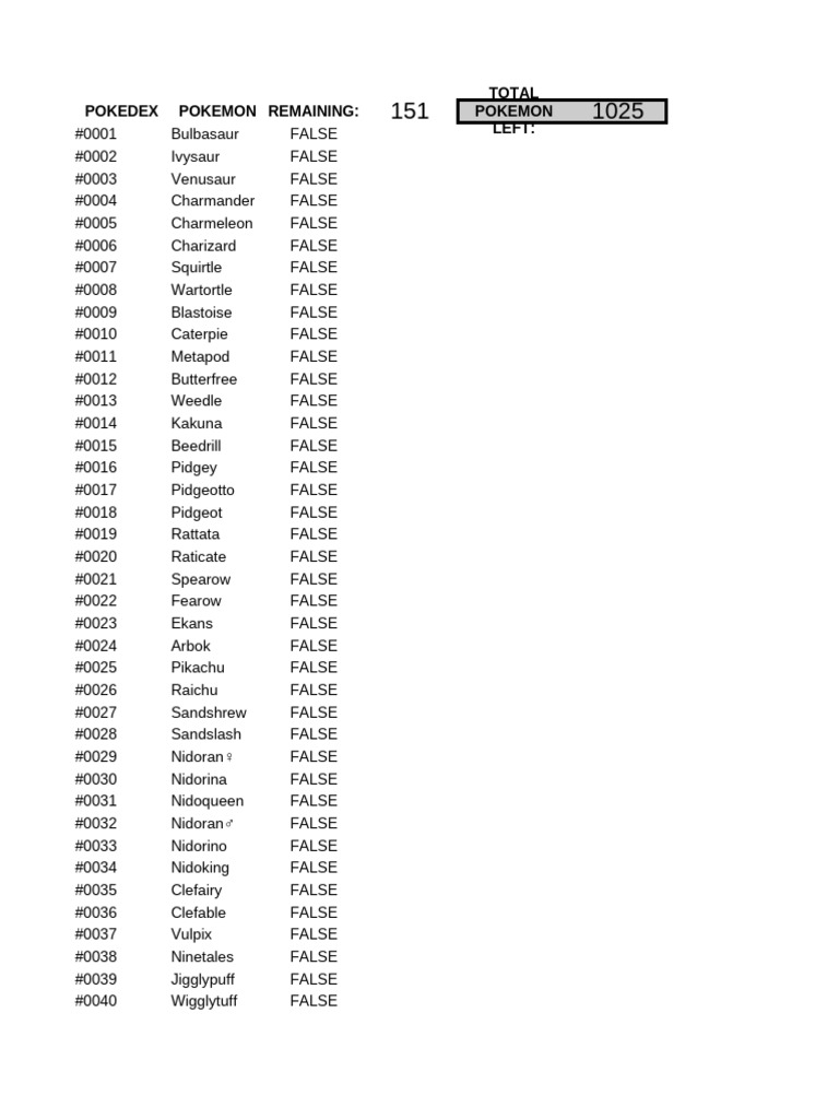 Pokedex: Remaining Pokemon List | PDF | Pokémon | Characters Created