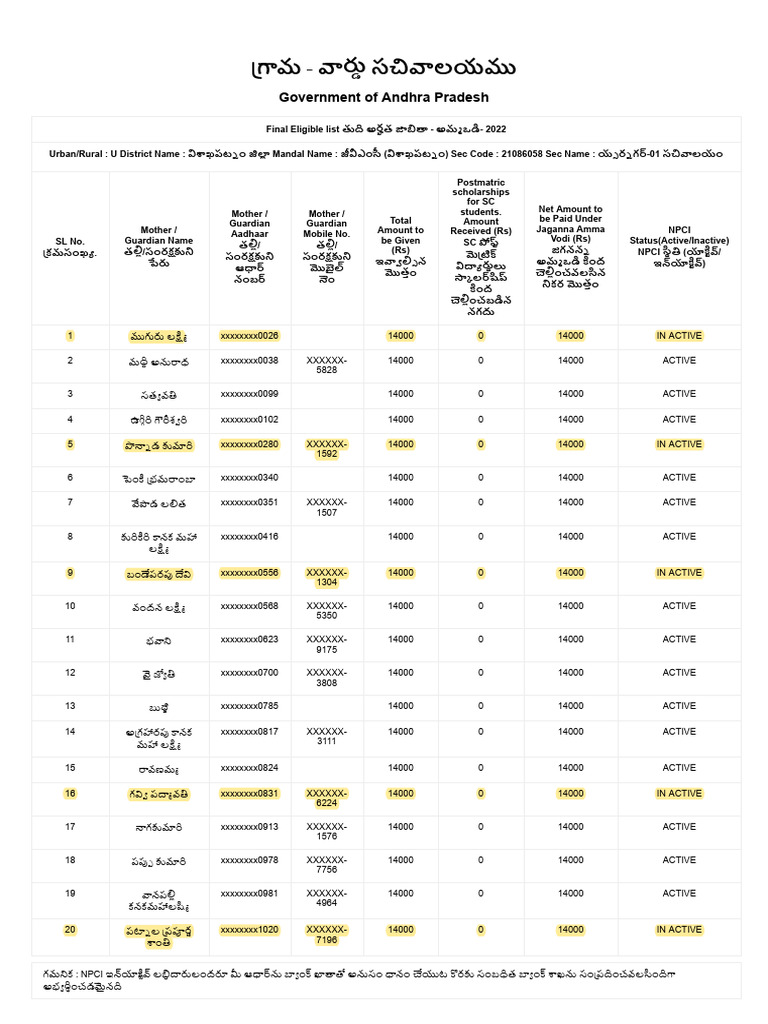 Ammavodi Eligible 2022-23 | PDF